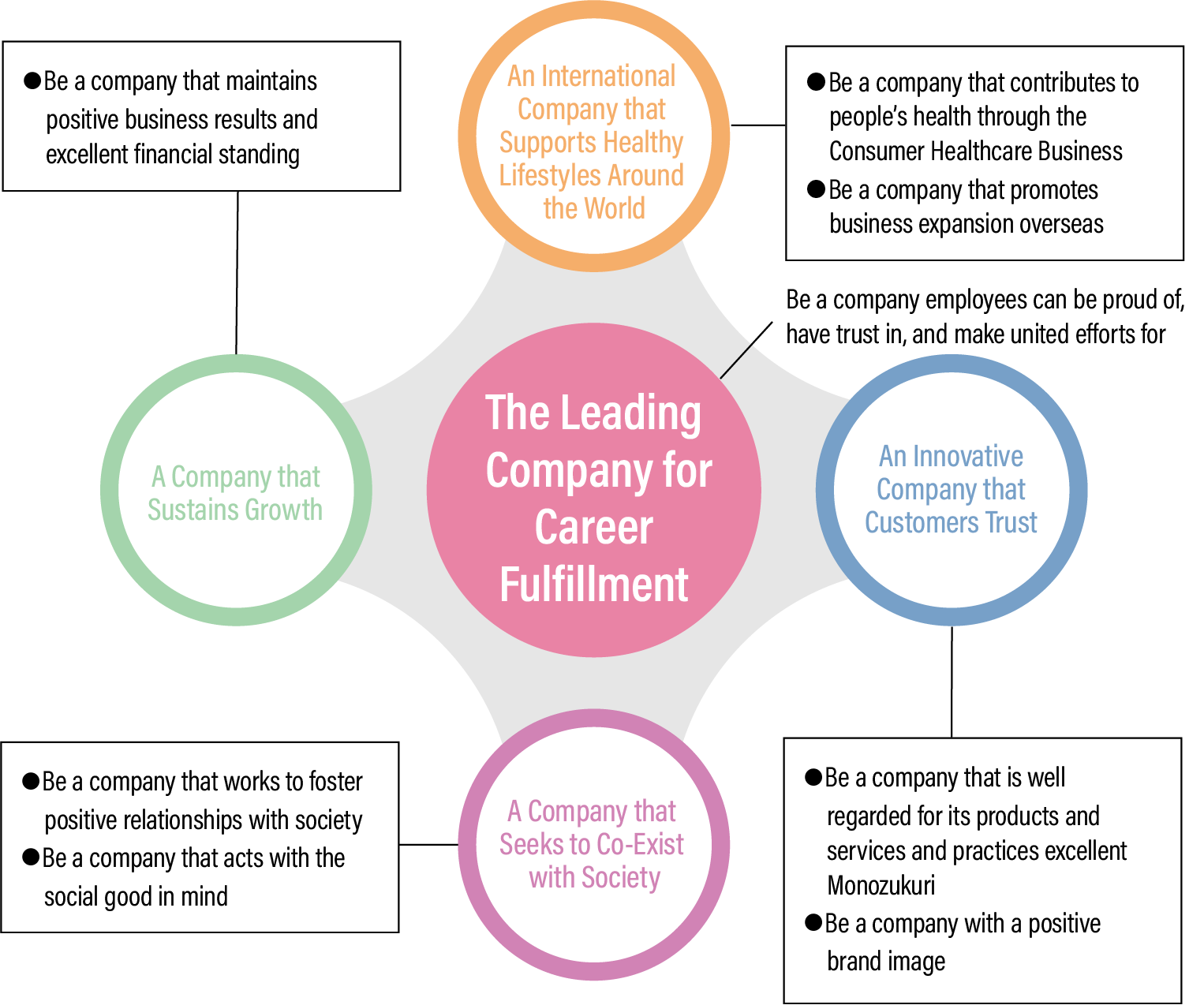 Corporate Philosophy, Long-term Vision, Medium Term Business Plan ...