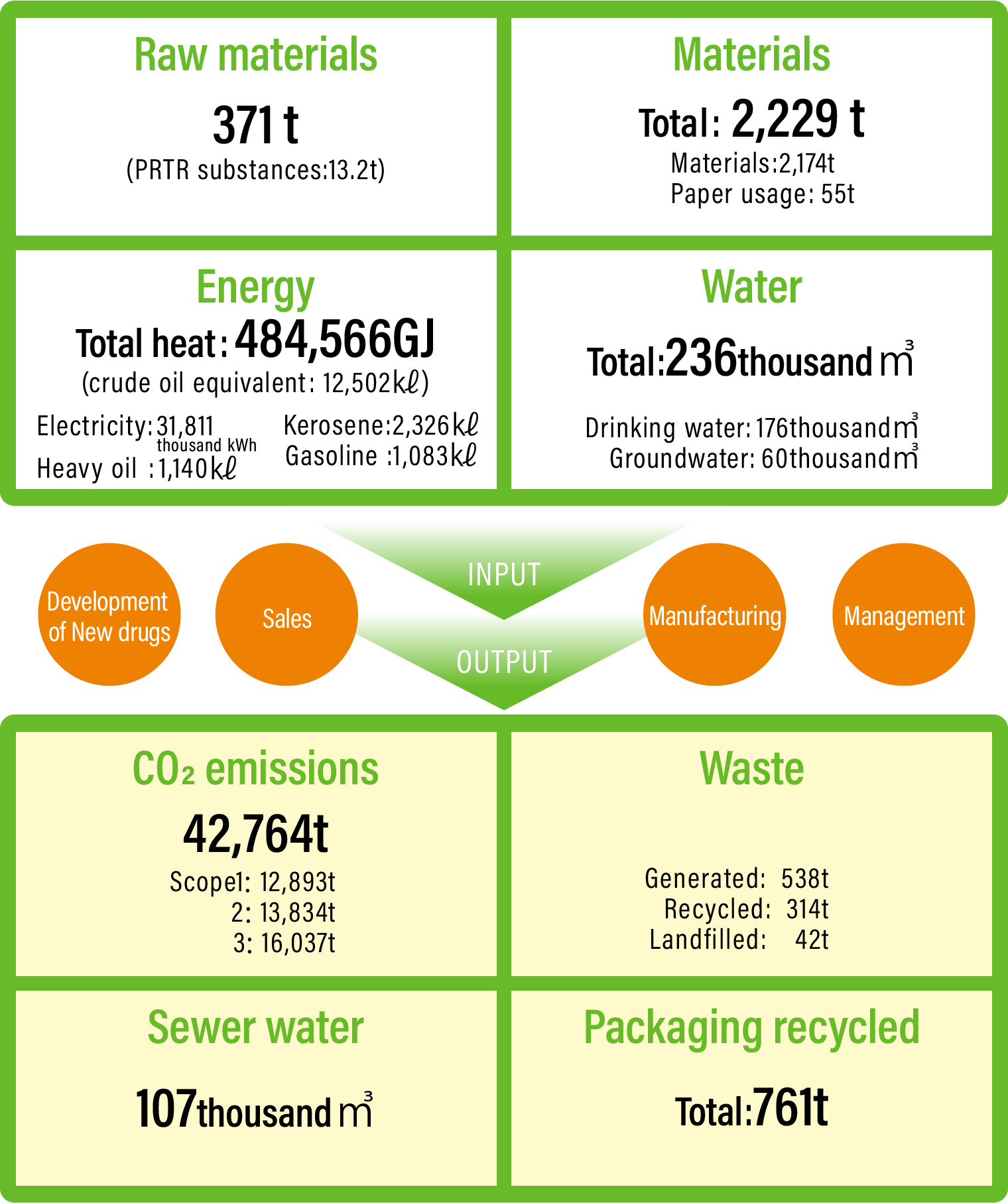 In Harmony with the Environment - Sustainability - KYORIN ...