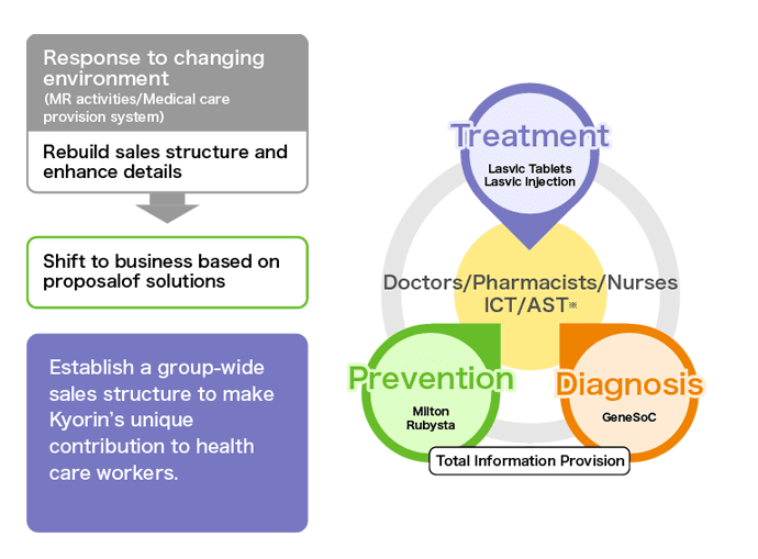 Strategy - Medium-term Business Plan HOPE 100 -Stage 3- - Investor ...