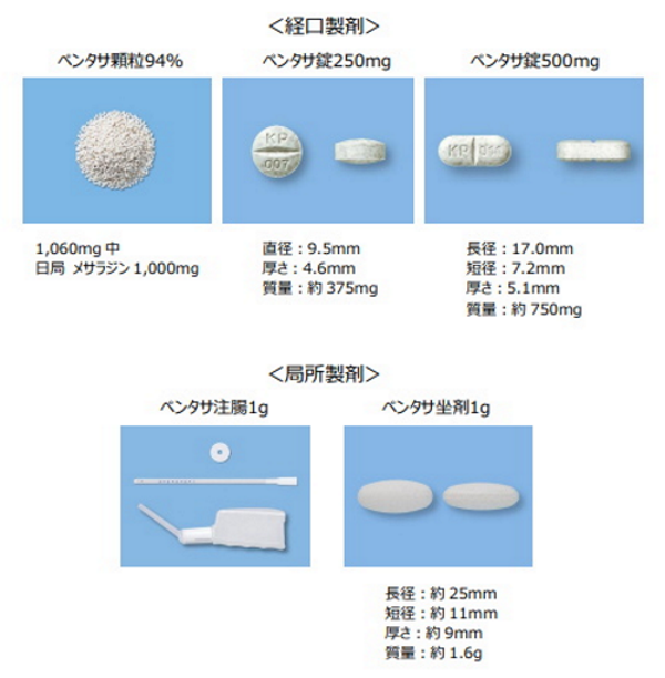ペンタサ経口製剤_種類は？ | ペンタサ顆粒94%、錠250mg、錠500mg | よくある質問（FAQ） | キョーリン製薬 医療関係者向け情報